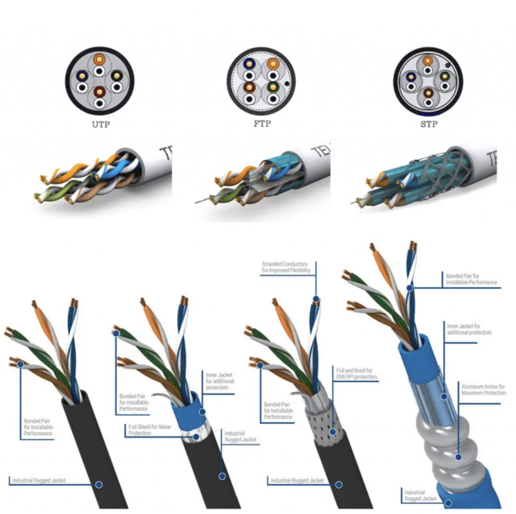 Tipos de Ethernet por Cable | MF Telecomunicaciones